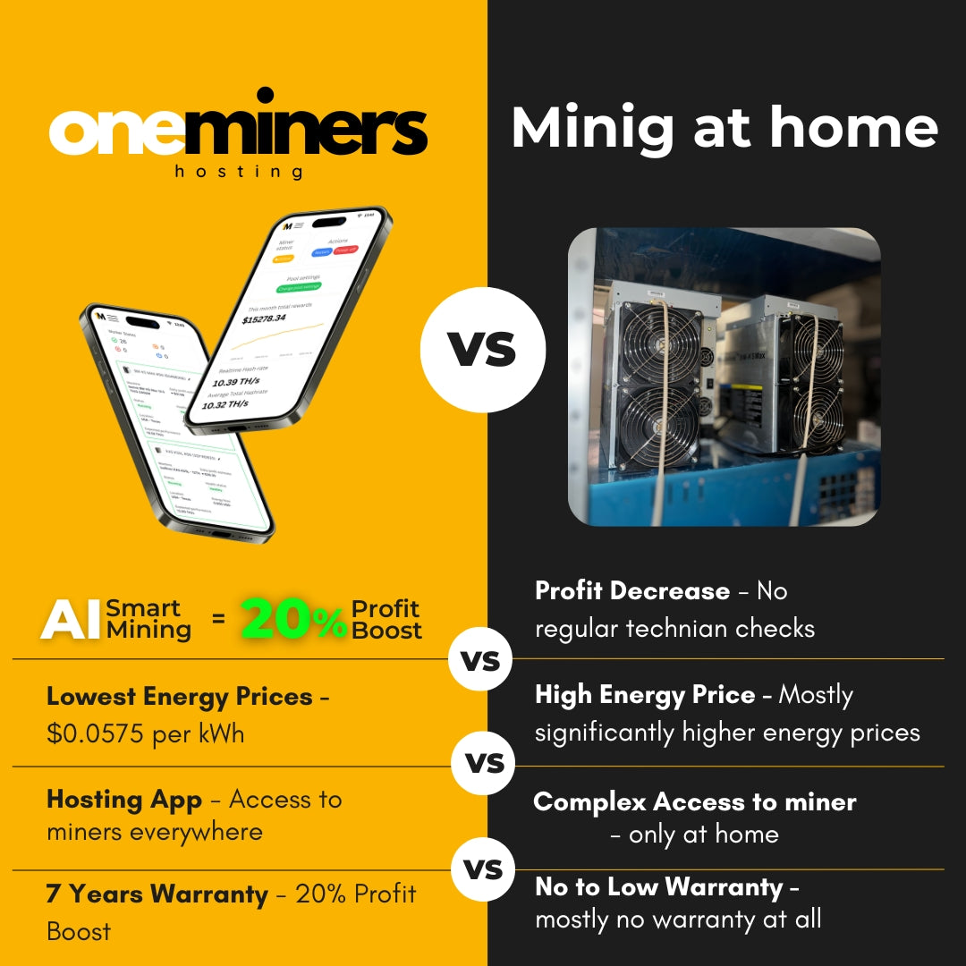 Mining with OneMiners vs Mining At Home – OneMiners - Crypto Mining Hosting